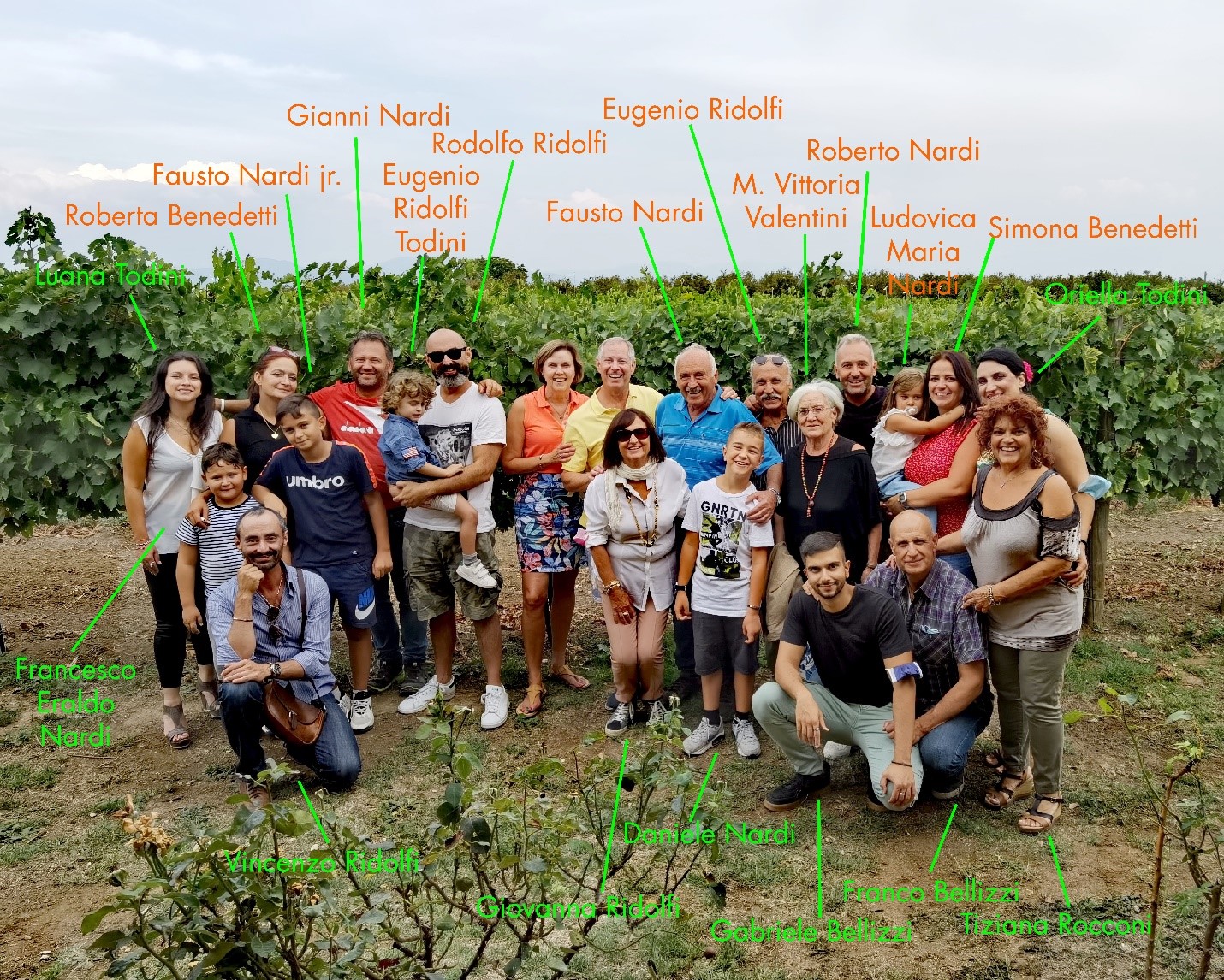 My Big Italian Famiglia - theexceptionaltraveler.com